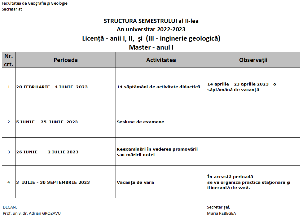 Structura anului universitar